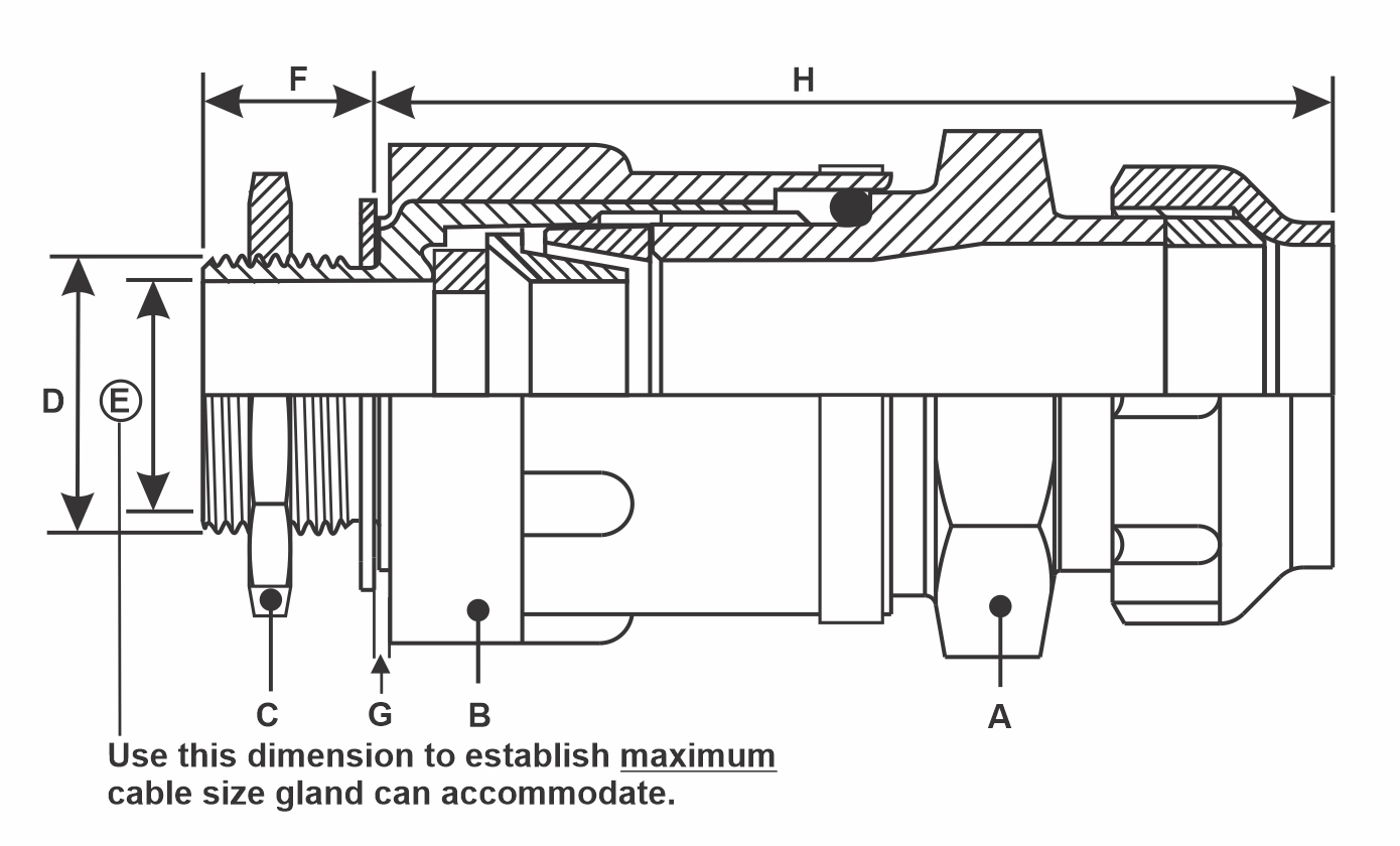 Pratley Enviroglands® for SWA and Braided Cable | Explosive Atmospheres ...